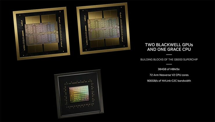 NVIDIA Blackwell Featuring 5x AI Performance In Comparison With Hopper