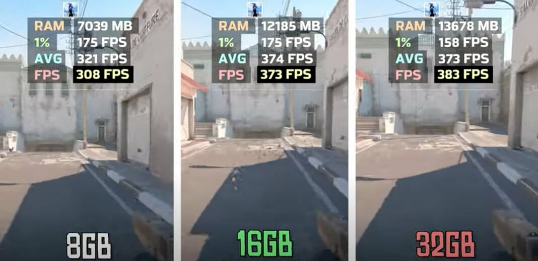 Why 32GB RAM Is The New Standard For Gaming In 2024 - Tech4Gamers