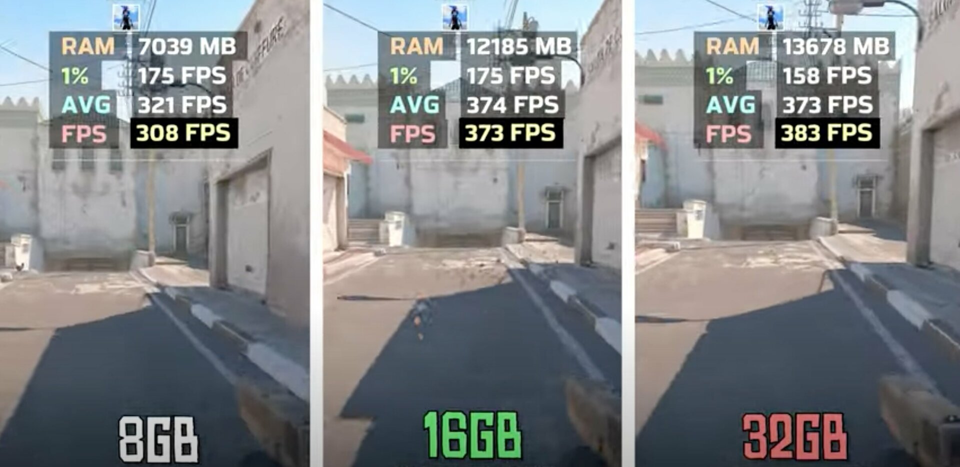 Why 32GB RAM Is The New Standard For Gaming In 2024 - Tech4Gamers