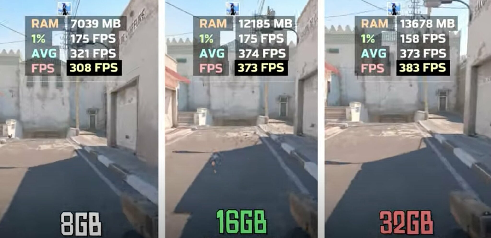 Why 32GB RAM Is The New Standard For Gaming In 2024 - Tech4Gamers