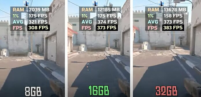 Why 32GB RAM Is The New Standard For Gaming In 2024 - Tech4Gamers