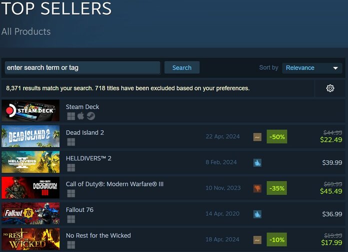 Dead Island 2 Becomes Steam's Top-Selling Game At Launch