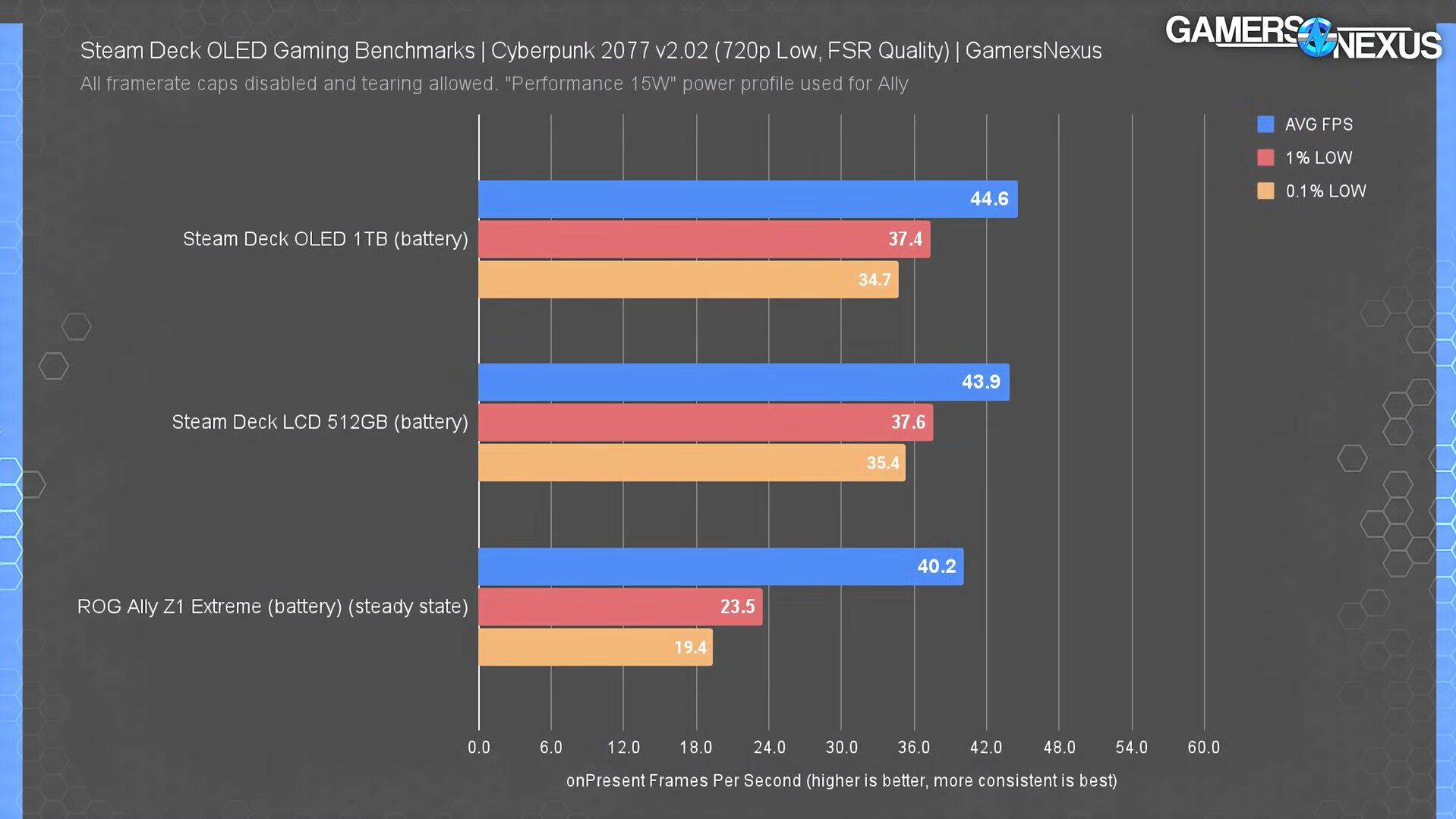 Are Handhelds Gaming PCs Here To Stay? - Tech4Gamers