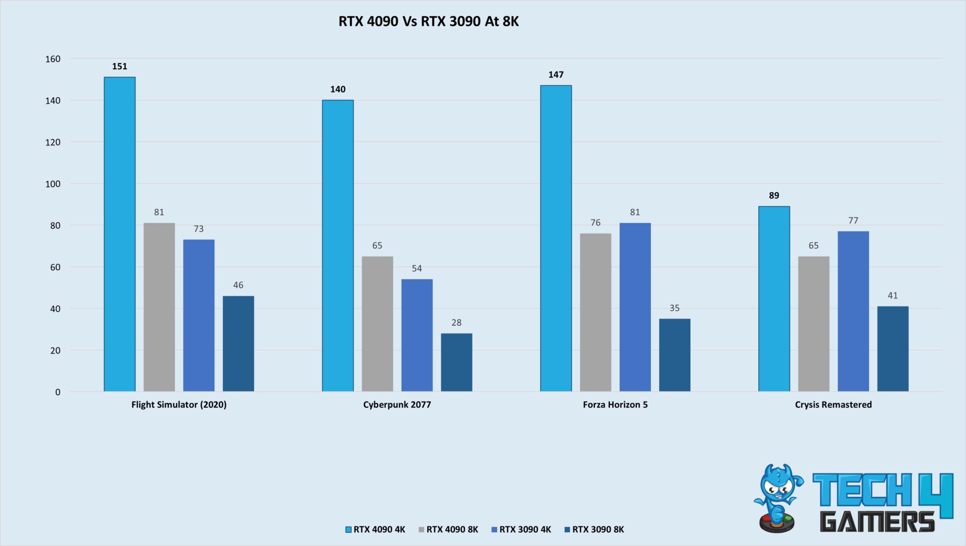 The Reality Of 8K Gaming: Should You Bother? - Tech4Gamers