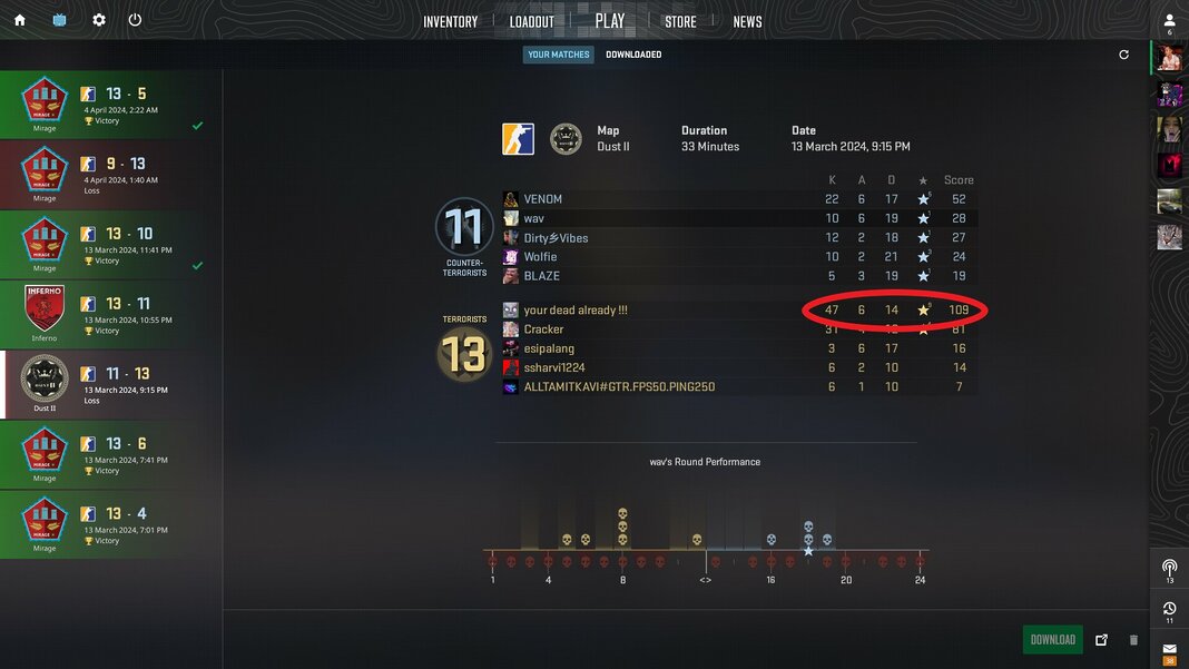 CS2 Cheating Problem is Getting Worse But Valve Doesn't Care