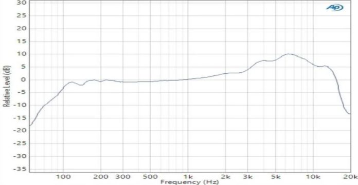 Fifine K688 Review: Pro Sound On A Budget - Tech4Gamers