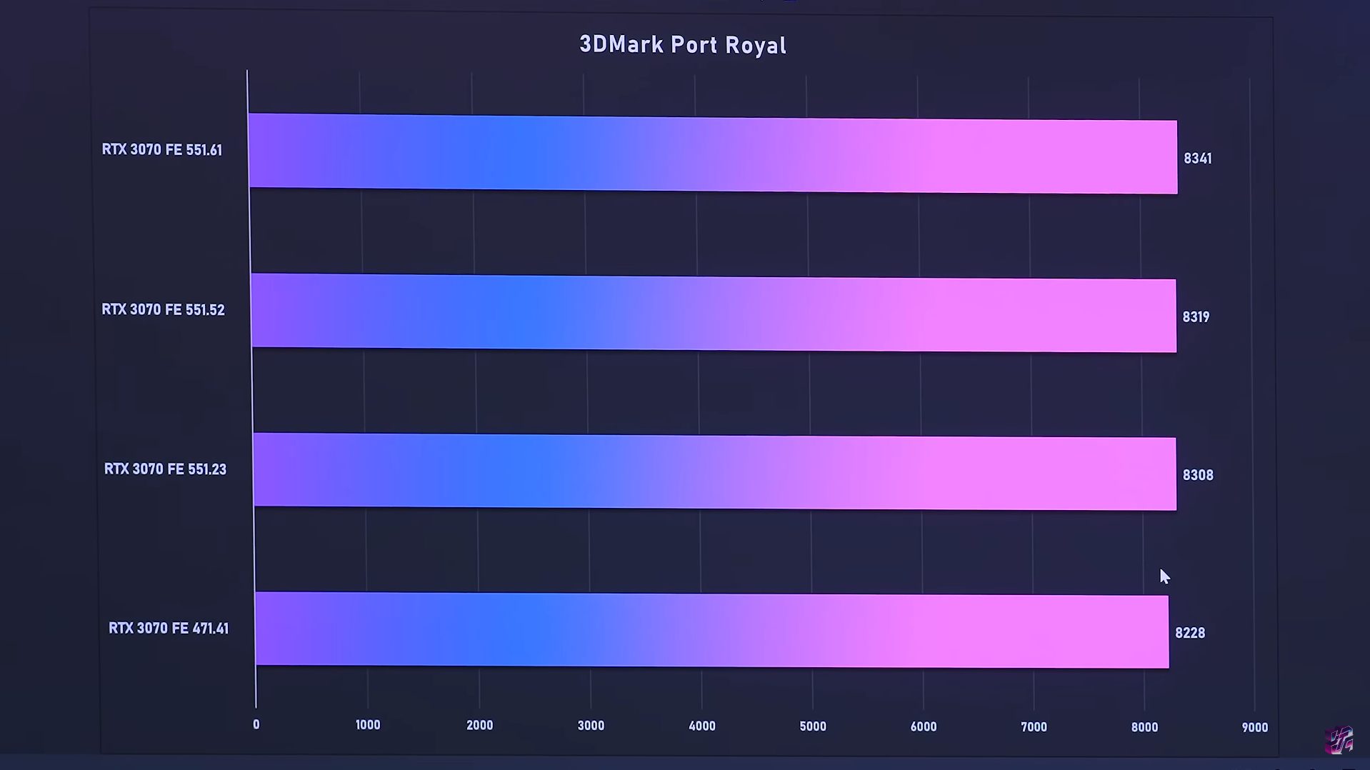 Do You Really Need To Update Your GPU Drivers - Tech4Gamers
