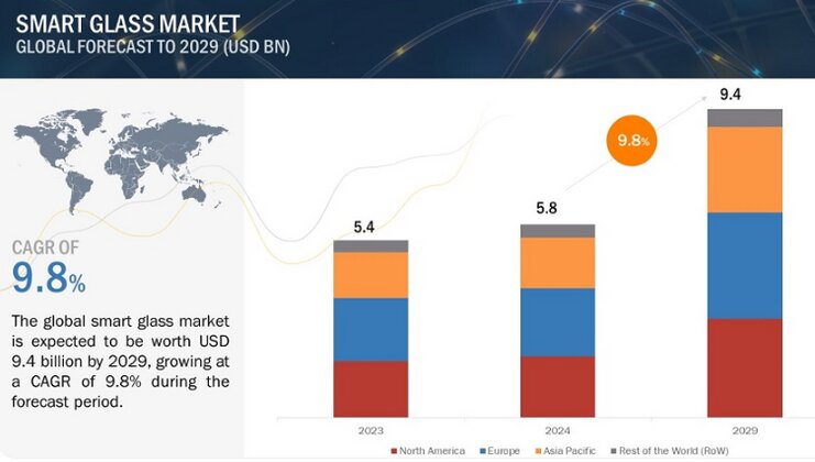 The Rise of Smart Glasses And The Future of Tech - Tech4Gamers