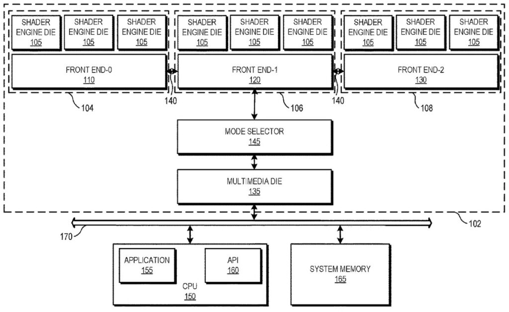 AMD Patent Points To Complex Chiplet Design For RDNA 5 GPUs