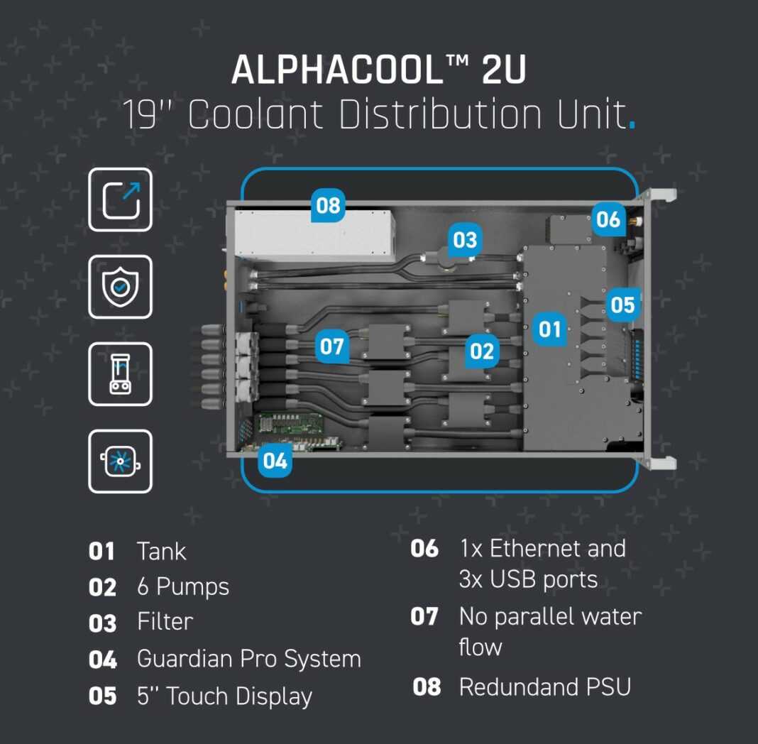Alphacool Offers Exciting Cooling Products For Servers At Computex 2024