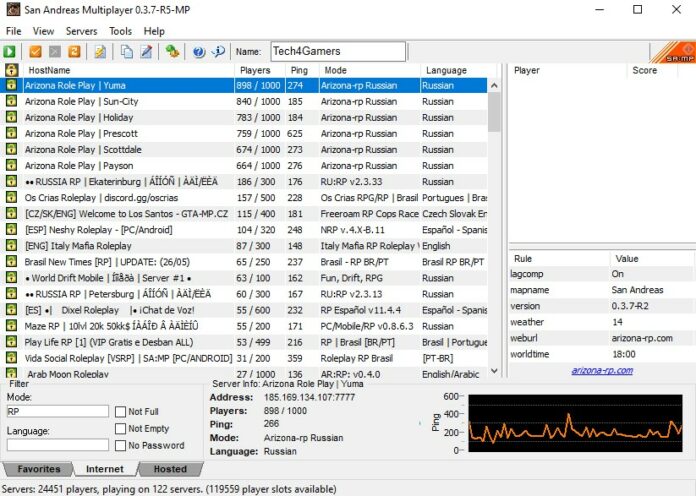 Why San Andreas (SAMP) Still Has 30K+ Concurrent Players
