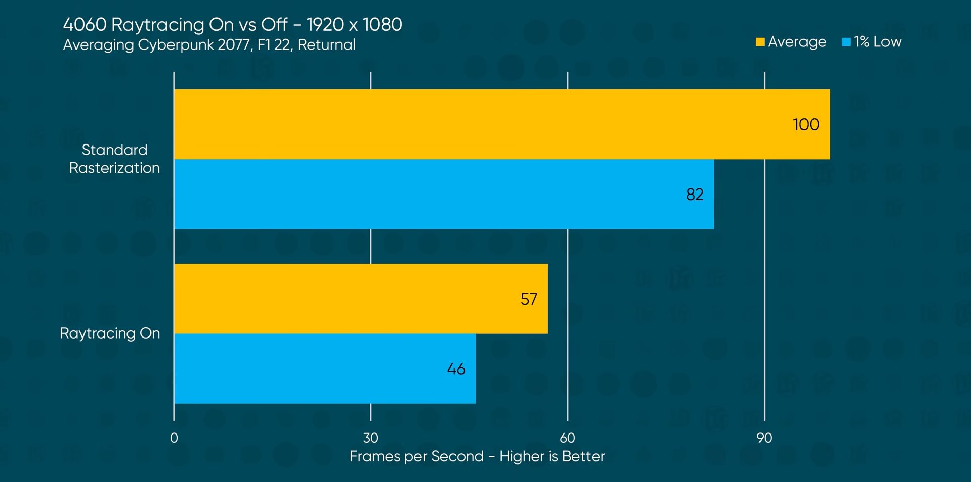 Why Ray Tracing Is Still Not Worth It - Tech4Gamers