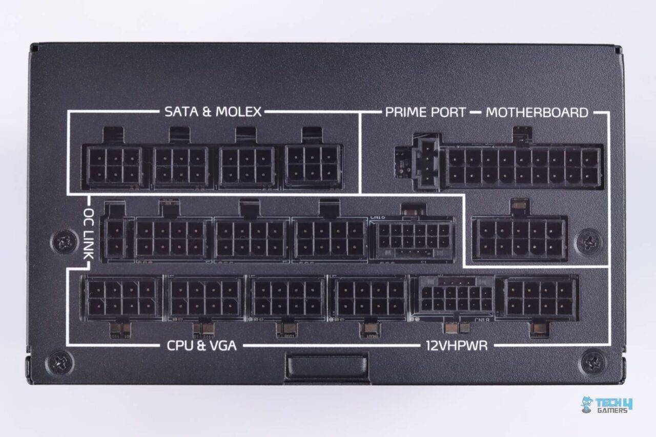 PSU ATX 3.0 Standard [Explained] - Tech4Gamers