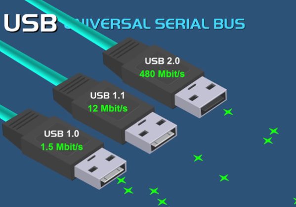 Different USB Standards: What Do They All Mean? - Tech4Gamers