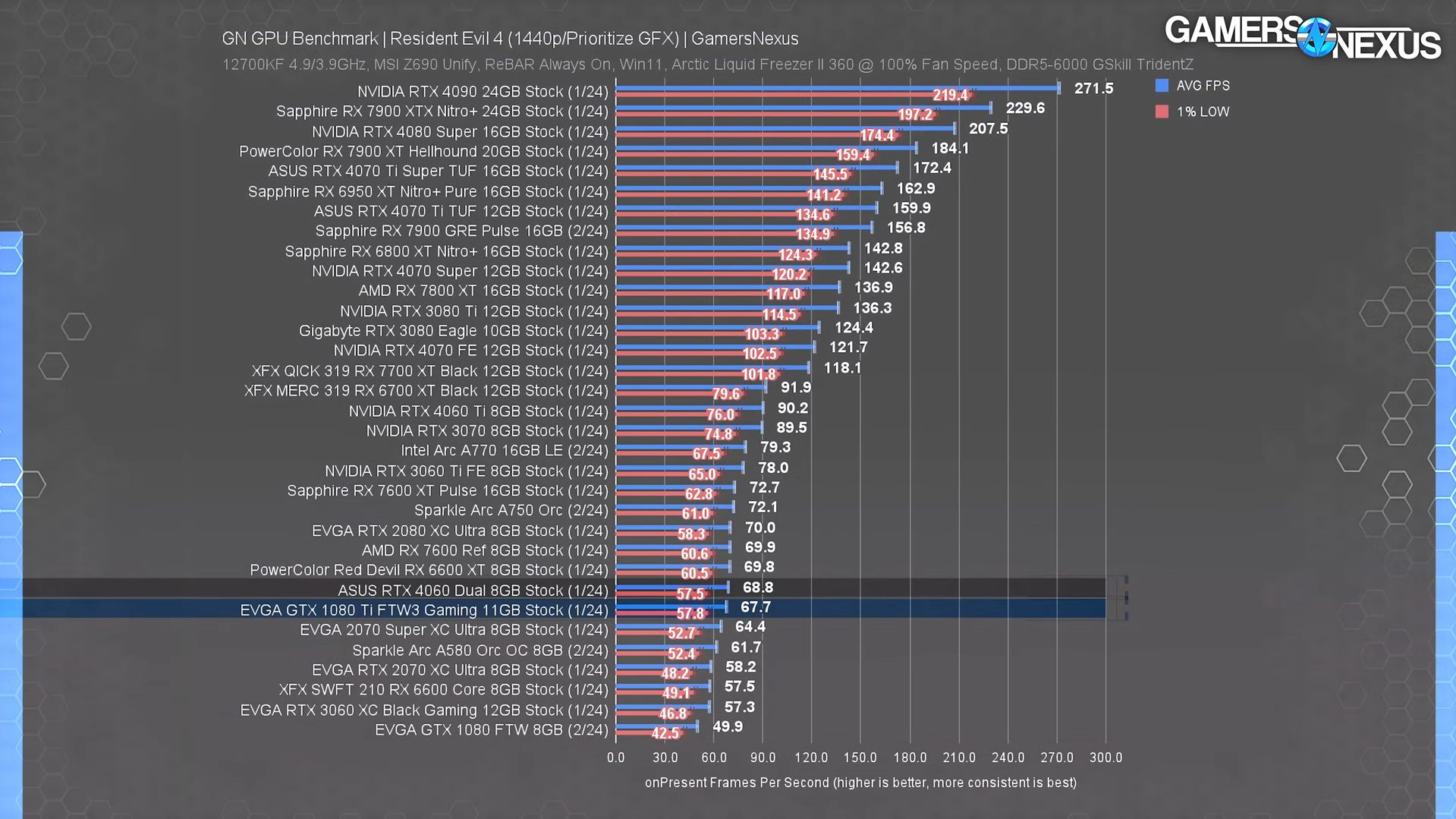 Why The GTX 1080 Ti Is Regarded As The Greatest GPU Of All Time ...
