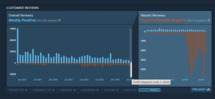 Apex Legends Bombed With 30K Negative Reviews Amid Severe Backlash