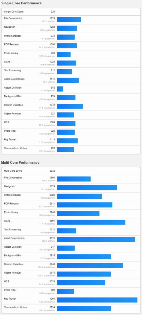 Geekbench: An Overview Of The CPU/GPU Benchmarking Tool - Tech4Gamers