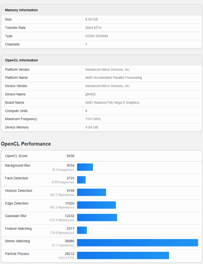 Geekbench: An Overview Of The CPU/GPU Benchmarking Tool - Tech4Gamers