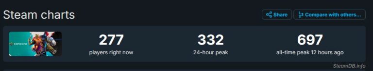 Concord Dev Strikes Back At Criticism; Calls Haters "Talentless Freaks"