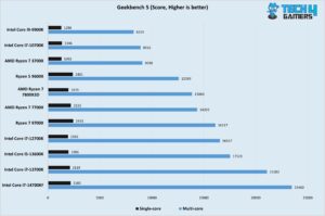 AMD Ryzen 7 9700X Review: Impressive Efficiency, Unimpressive Gains ...