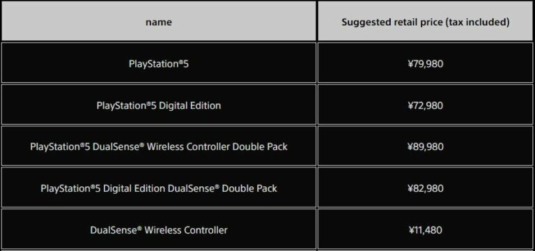 PS5 Prices Have Gone Up In Japan For The 3rd Time