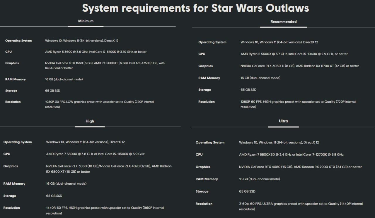 Star Wars Outlaws PC Requirements Quite Demanding; DLSS Recommended