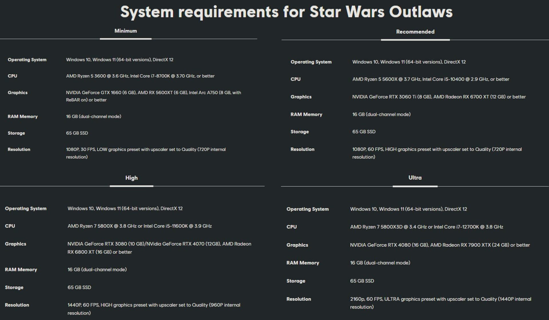 Star Wars Outlaws PC Requirements Quite Demanding; DLSS Recommended