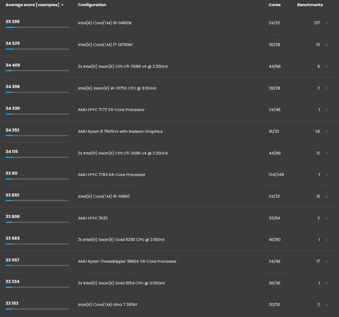 Intel Core Ultra 7 265KF In V-Ray 6 Shows Almost As Fast As i9-14900K