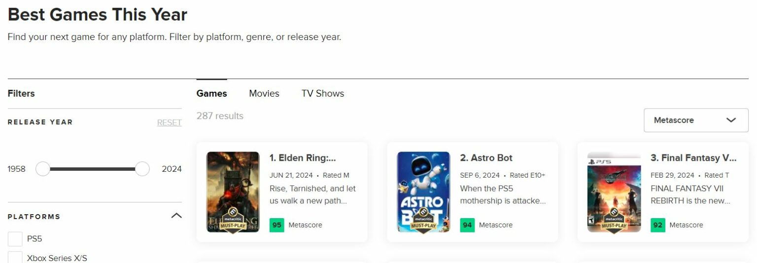 Top 2 Best-Rated Metacritic Games of 2024 Are Both PS5 Exclusives