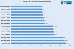 AMD Ryzen 9 9950X Review: A Powerhouse With Some Surprises - Tech4Gamers