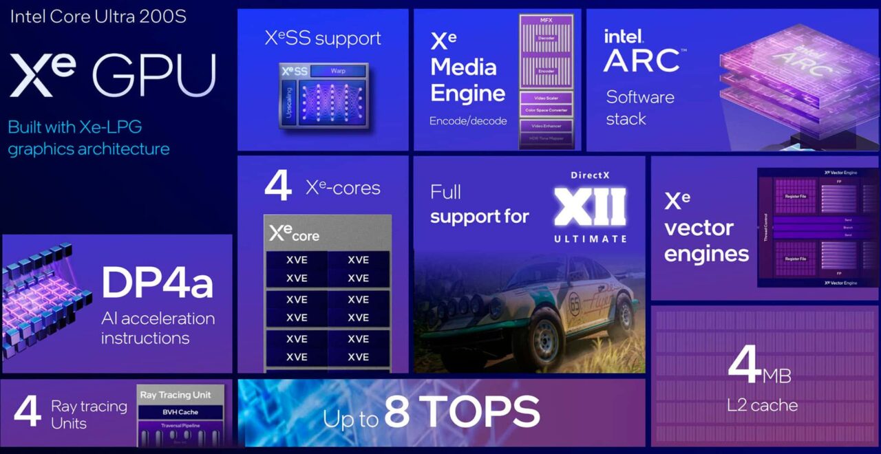 Intel Unveils Core Ultra 200S: Big Improvement In Power & Temperature ...