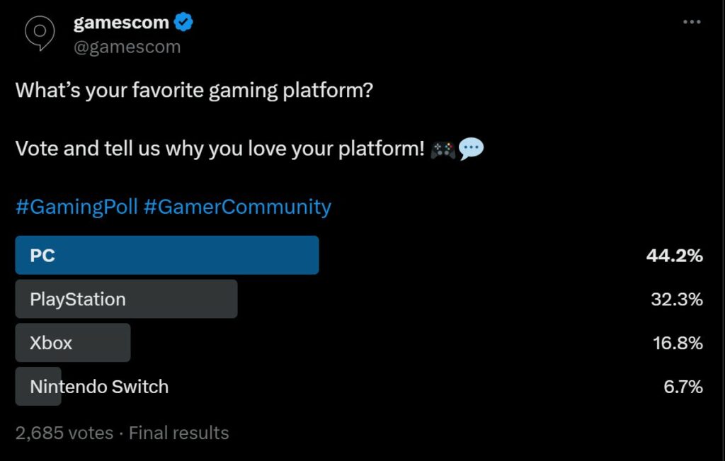 PC Picked As Fan Favorite Platform Over Consoles In Major Poll