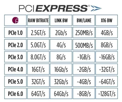 X870 Vs X670: Which One Should You Get? - Tech4Gamers