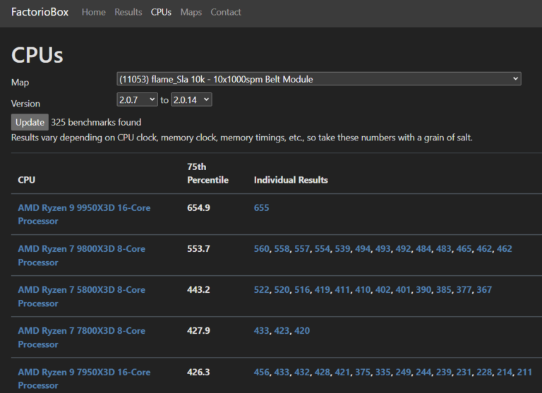 Ryzen 9950X3D Leaked Benchmarks Shows Significant Improvements Over 7950X3D