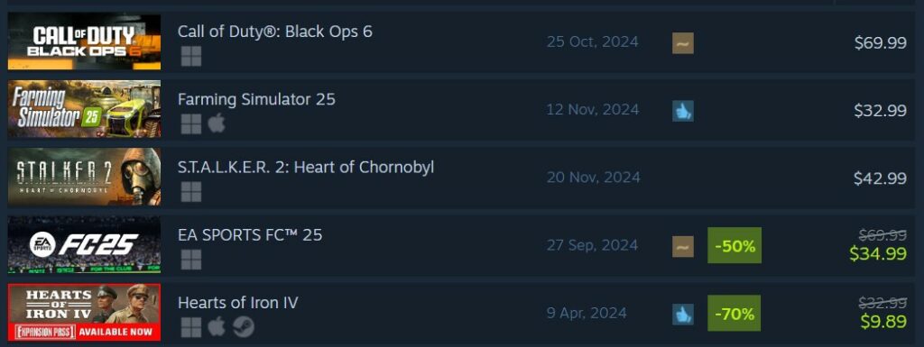 COD: Black Ops 6 Still Dominating Steam Best-Seller Chart Almost 1 ...