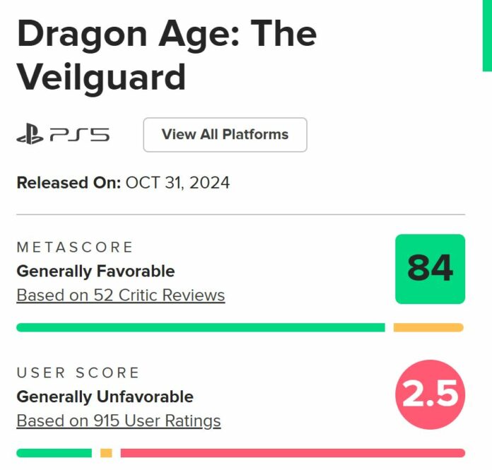 Dragon Age: The Veilguard User Score Plummets To 2.5 Amid Intense Backlash