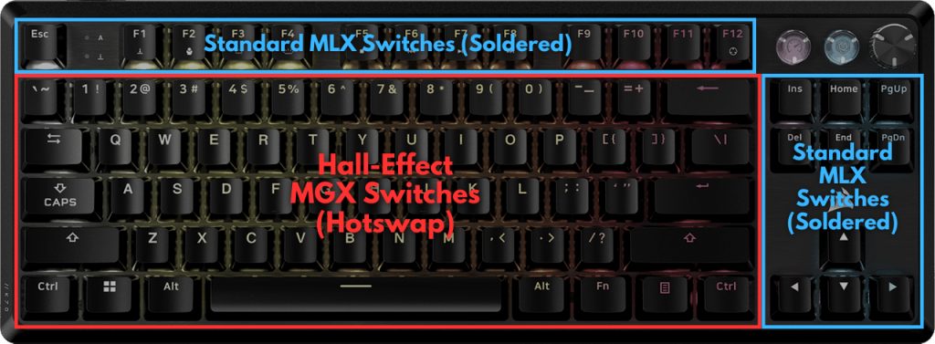 Best Magnetic Gaming Keyboards In 2025 [Sound, Feel, & Performance ...