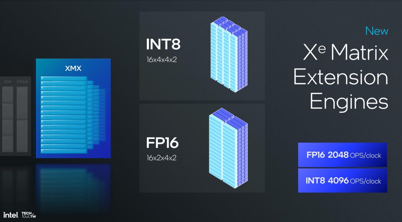 Intel ARC B580 Review: A Budget Card That's Actually Good - Tech4Gamers