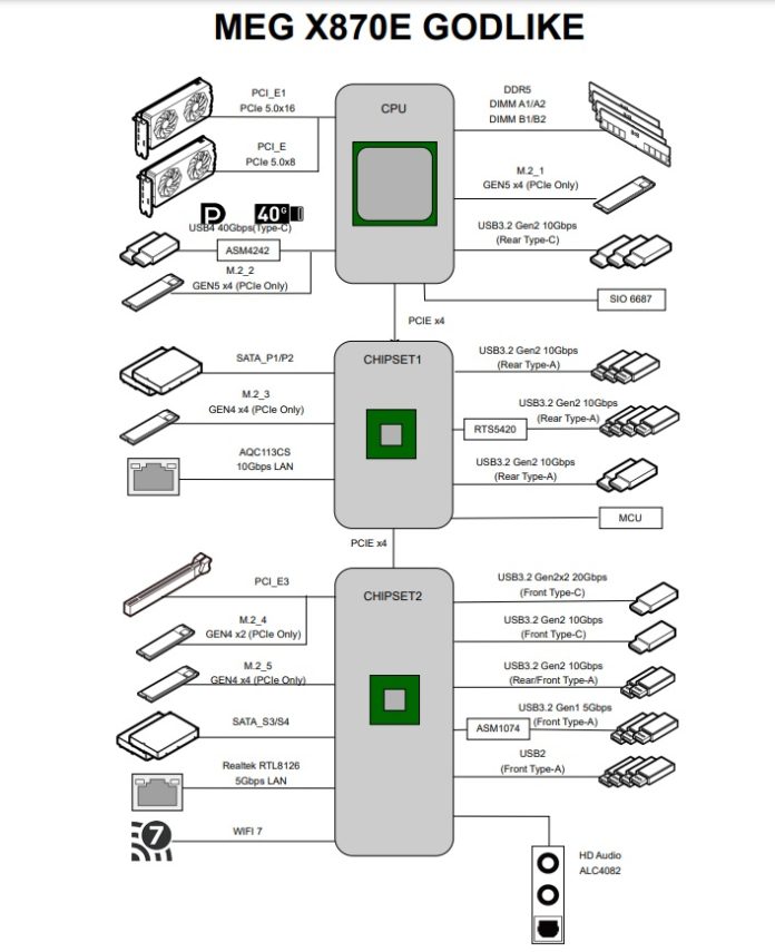 MSI MEG X870E GODLIKE In-Depth Review: A Performance Beast - Tech4Gamers