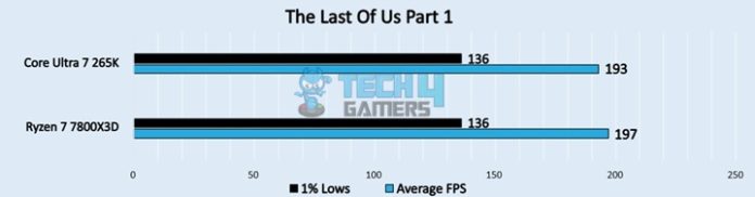 Core Ultra 7 265K Vs Ryzen 7 7800X3D: Which One Is Better? - Tech4Gamers