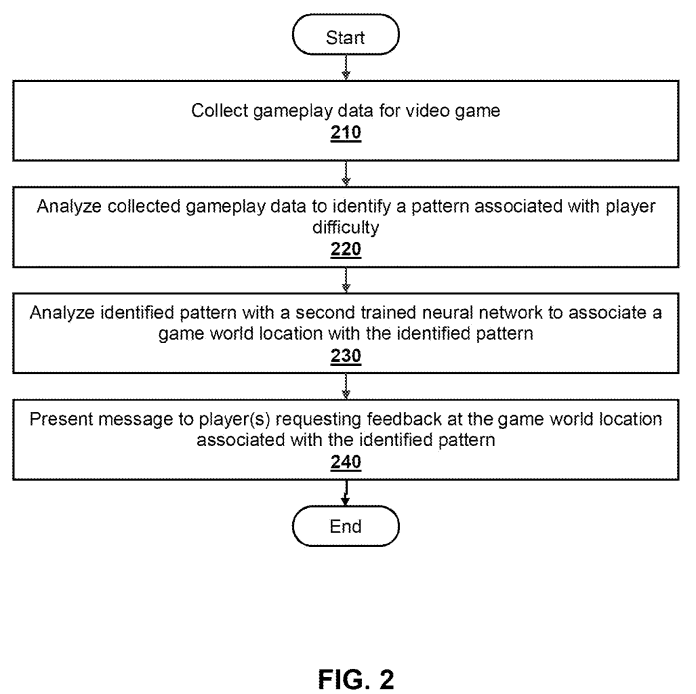 Sony Patents To Detect Real-Time Player Outbursts While Gaming To ...