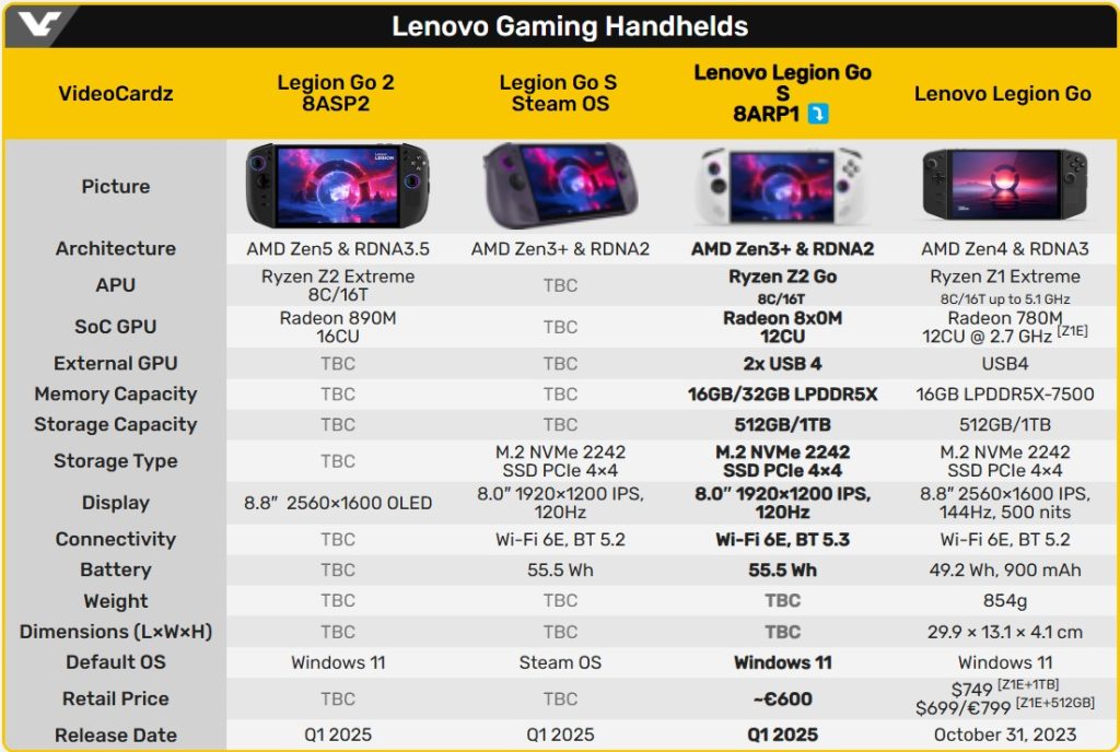 Lenovo Legion Go S Leaked; Features Ryzen Z2 Go With RDNA2