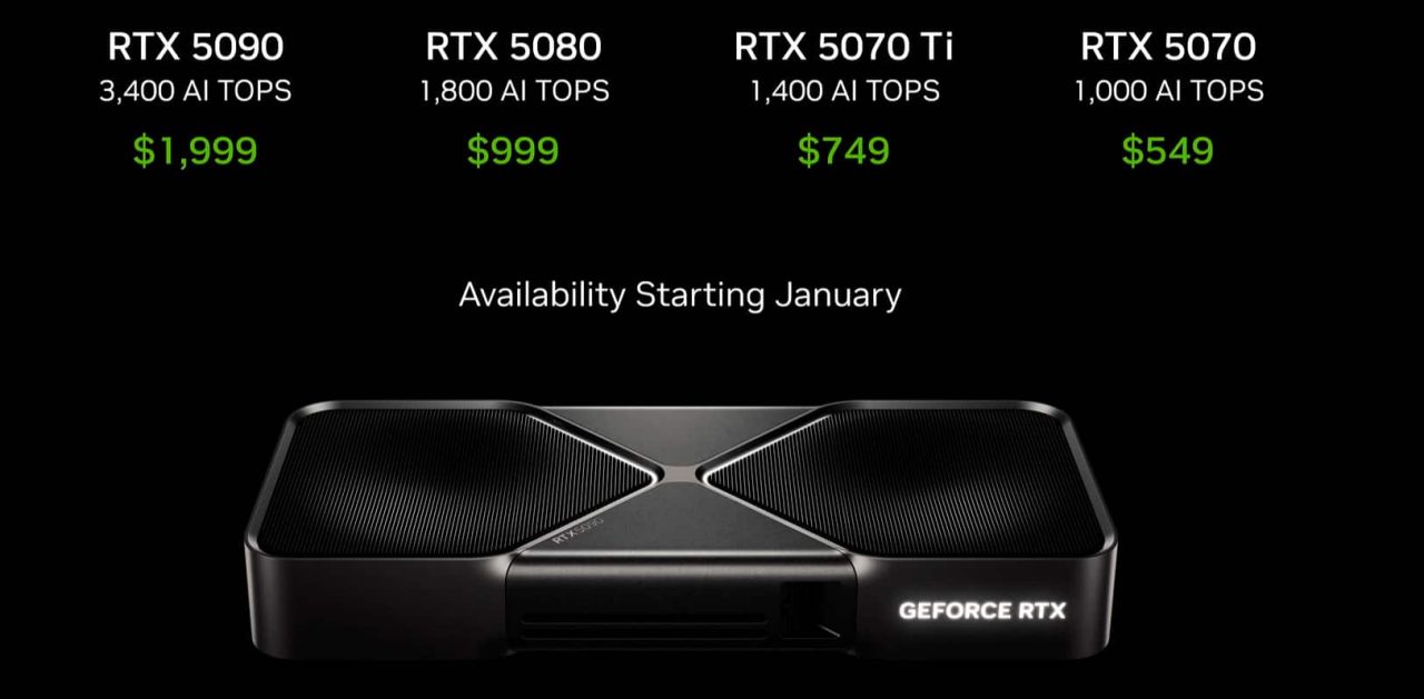 NVIDIA GeForce RTX 5090: The World's Most Powerful GPU Arrives for $1,999