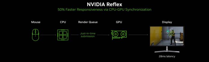 NVIDIA Reflex 2 With Frame Warp Reduces Latency In Competitive Games By ...