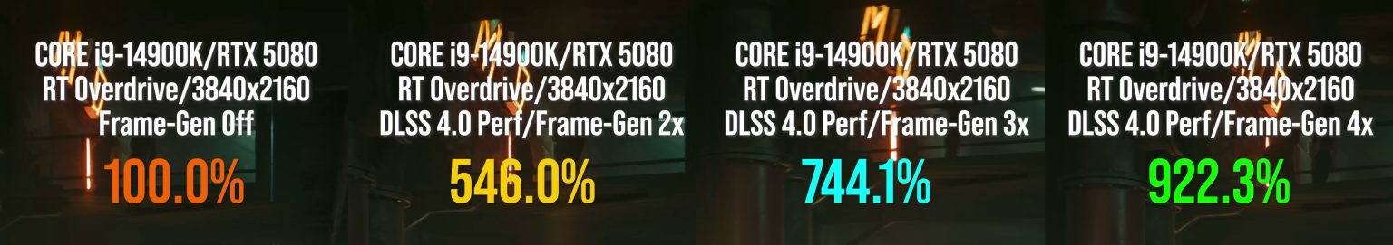 GeForce RTX 5080 Expected To Offer Only 18% Performance Over Its ...