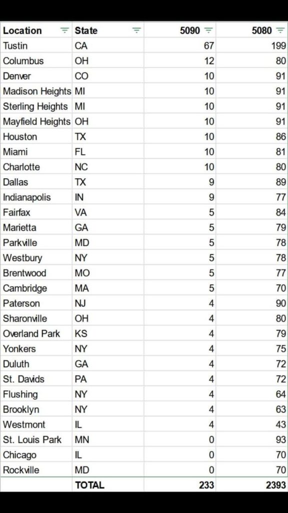 Many Micro Center Stores Got Less Than 5 RTX 5090 Units At Launch