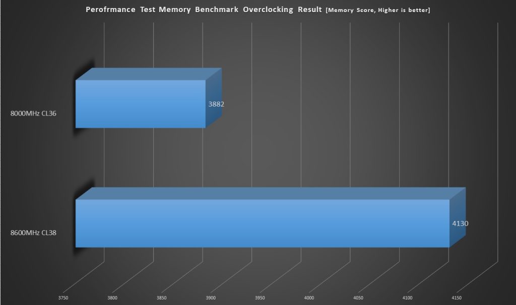 Biwin Black Opal DW100 RGB 32GB DDR5-8000 CL36 Kit Review - Tech4Gamers