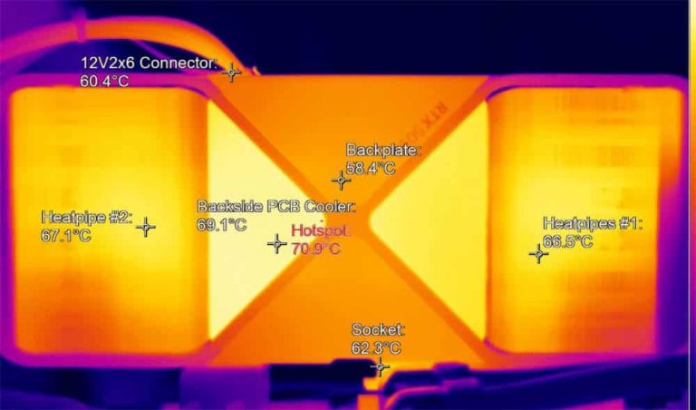 All RTX 5090 GPUs Could Burn Out Due To Imbalanced Power Delivery