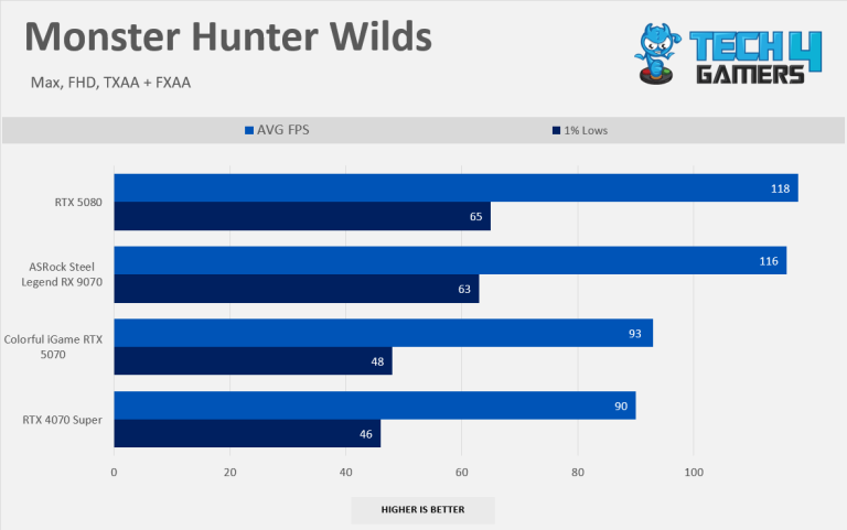 ASRock Radeon RX 9070 Steel Legend Review: AMD’s Best Mid-Range Card ...