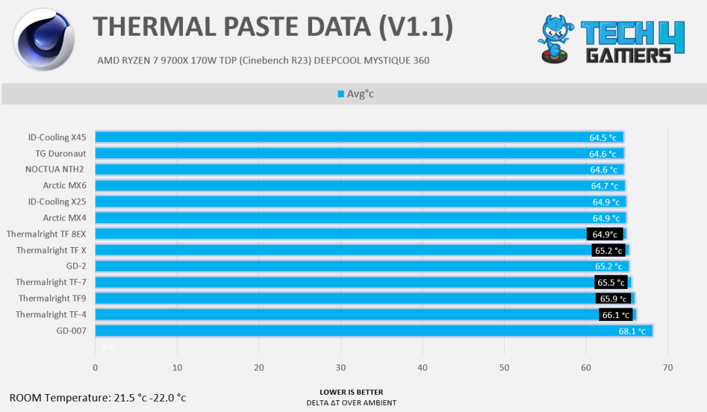 Thermalright TF4, TF7, TF8 EX, TF9, TFX Review: Could Have Done It ...